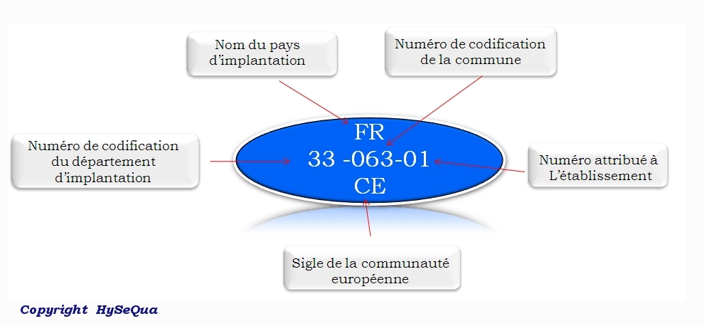 Recherche estampille sanitaire – numéro agrément - Dossier Agrement ...